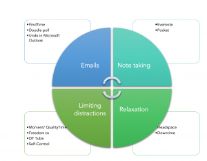11 tech tools for your social work toolbox - Save The Social Worker