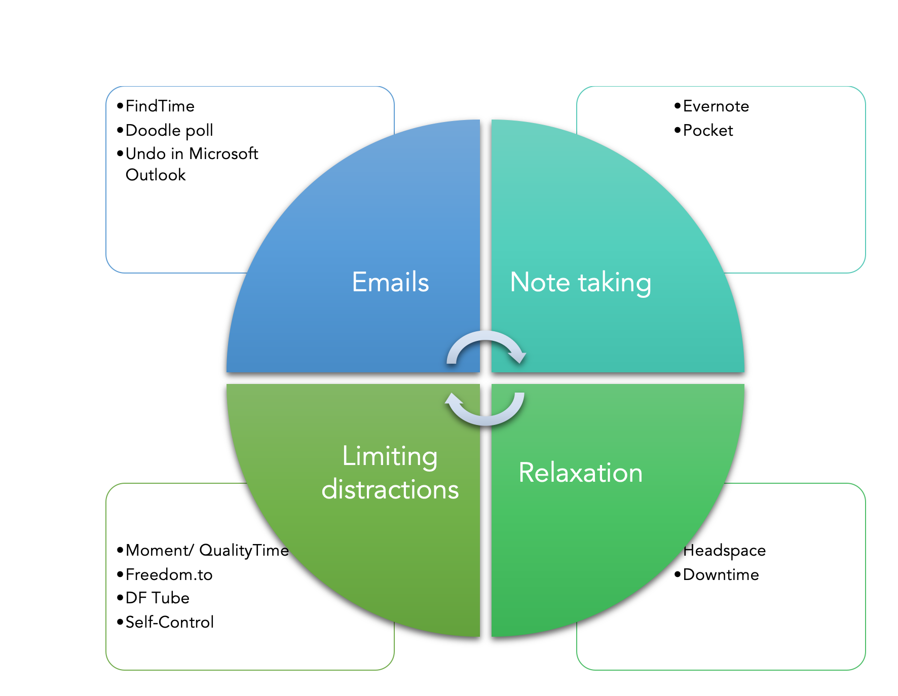 11 tech tools for your social work toolbox - Save The Social Worker