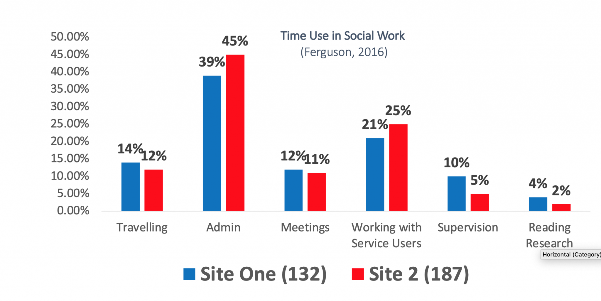 11 tech tools for your social work toolbox - Save The Social Worker