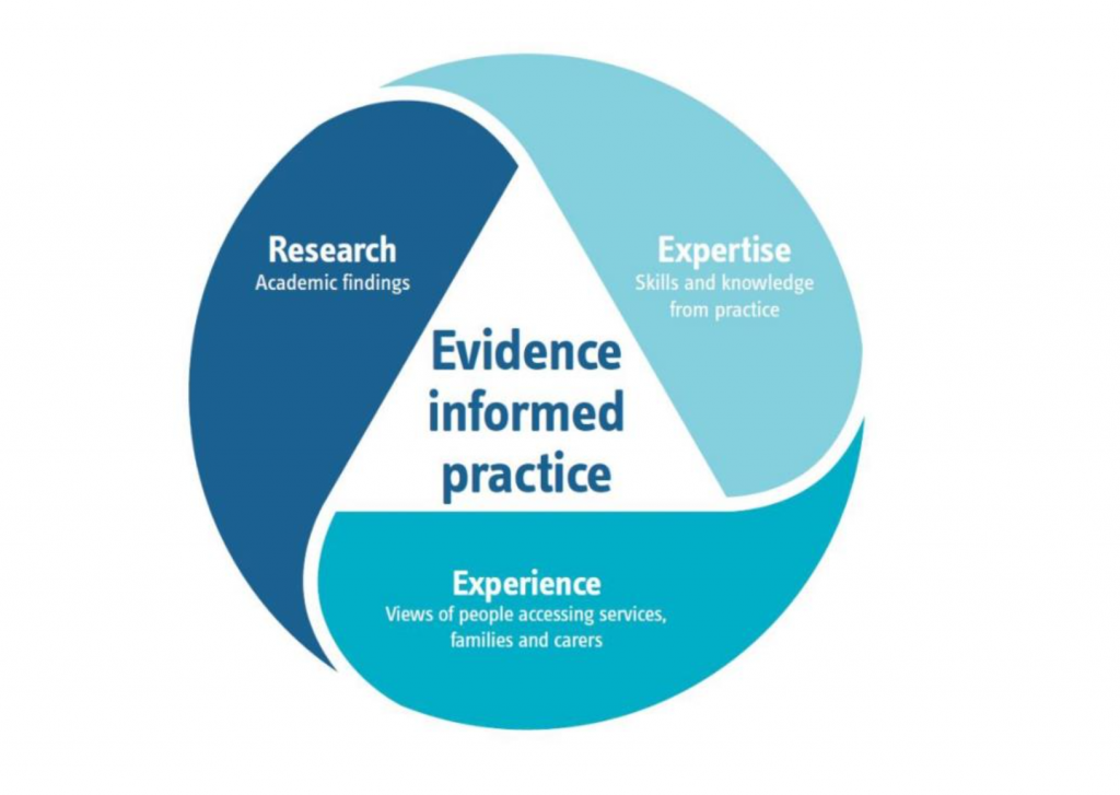 How to use social work competencies for good - Save The Social Worker