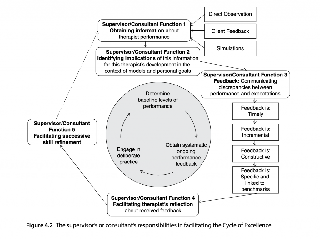 How to use social work competencies for good - Save The Social Worker