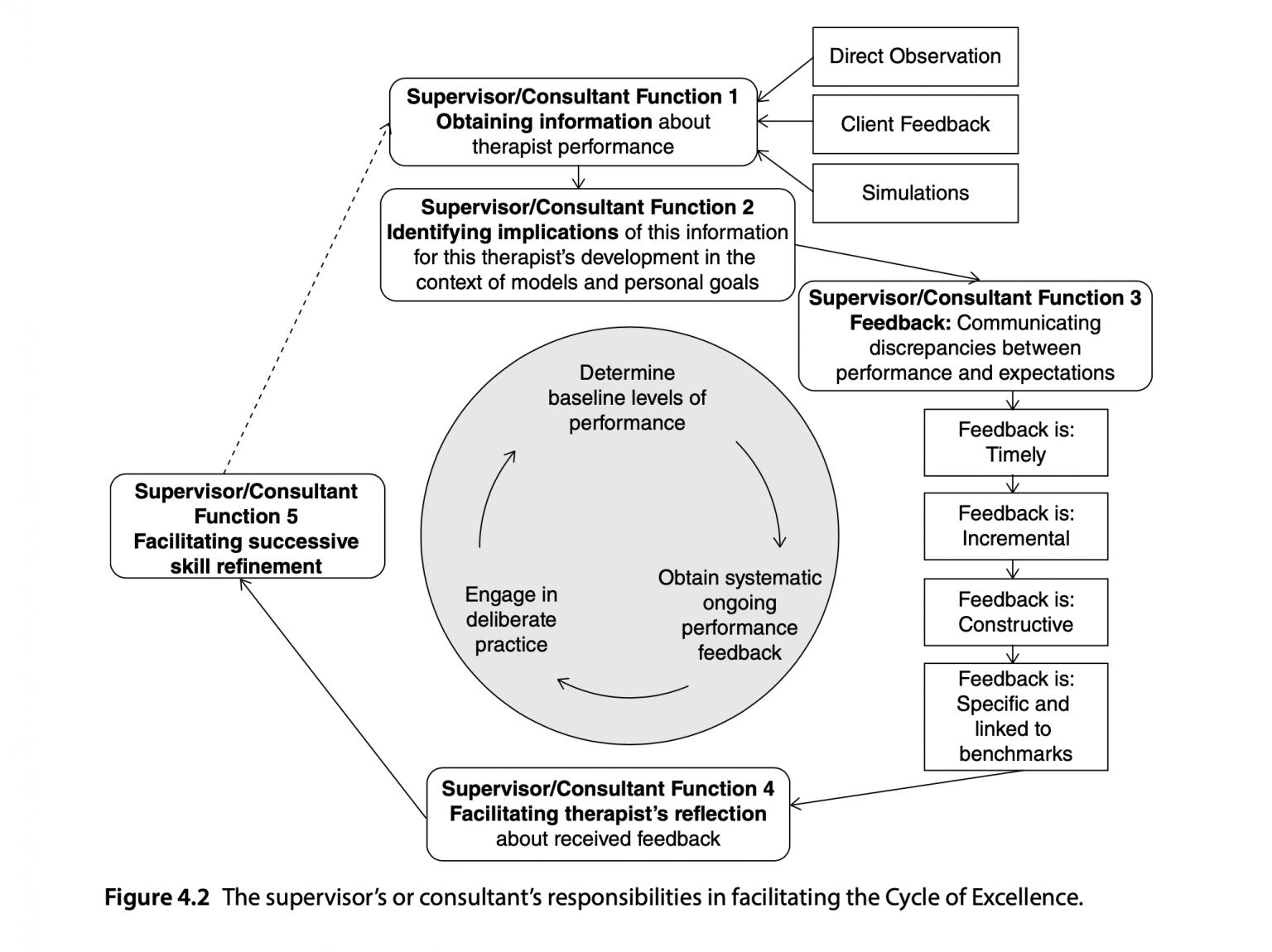 How to use social work competencies for good - Save The Social Worker