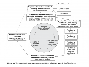 How to use social work competencies for good - Save The Social Worker