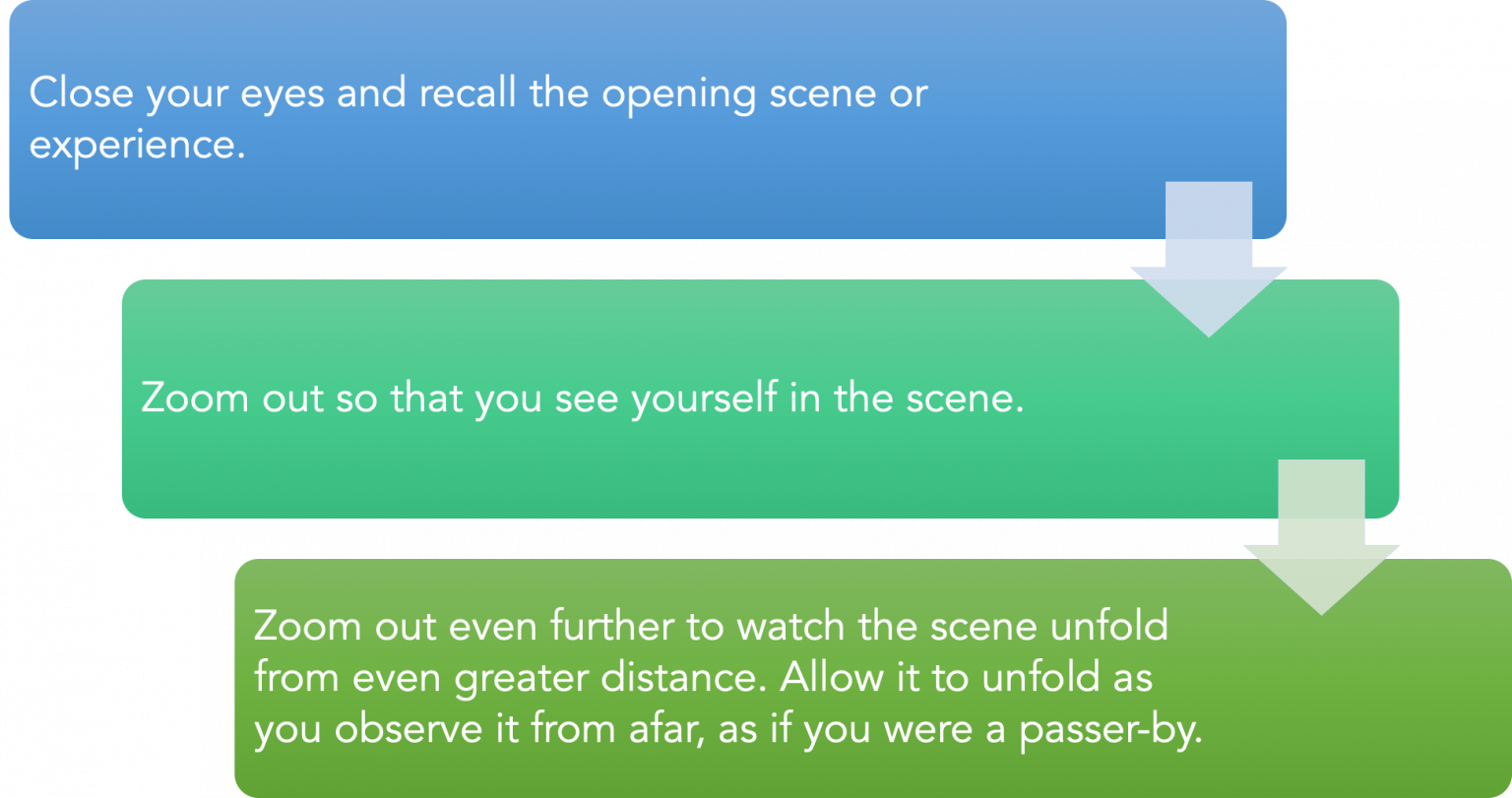 23 interventions to supercharge your social work - Save The Social Worker