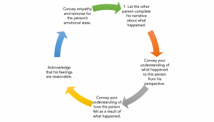 23 interventions to supercharge your social work - Save The Social Worker