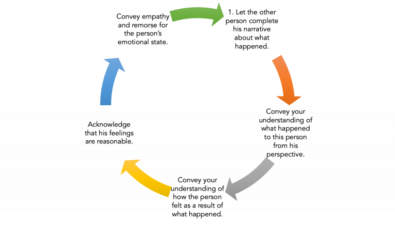 23 interventions to supercharge your social work - Save The Social Worker