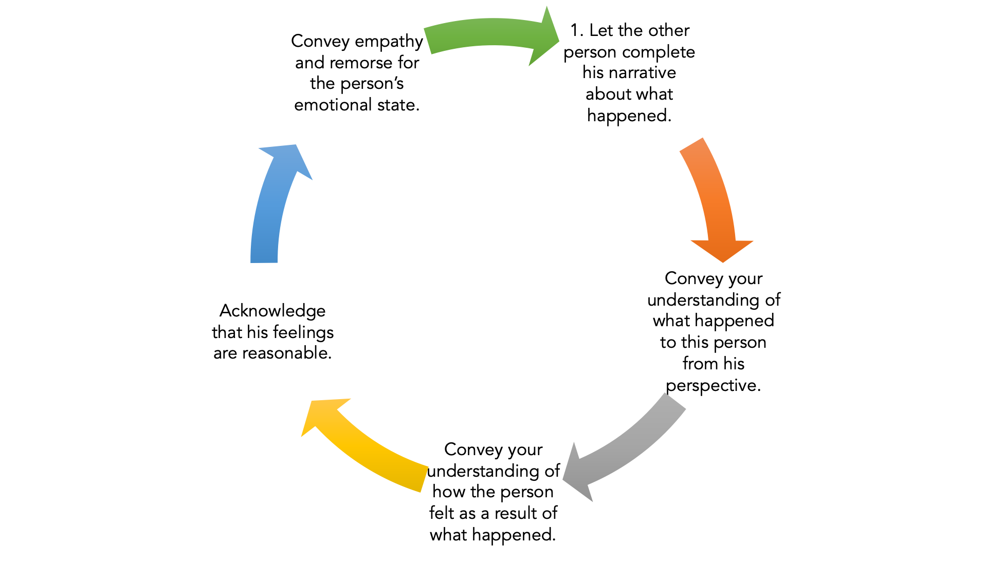 23 interventions to supercharge your social work - Save The Social Worker