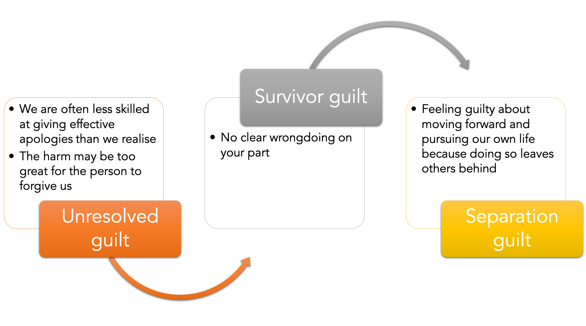 23 interventions to supercharge your social work - Save The Social Worker