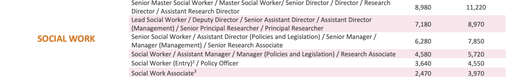How to make your mid career switch to social work successful - Save The ...